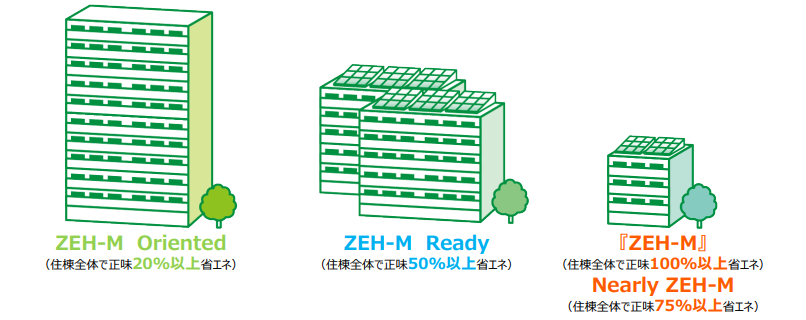 ZEH（ゼッチ）とは？｜株式会社イチイ – イチイグループ｜不動産仲介・運用・管理